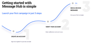 Message Hub – Message Hub your AI messaging platform