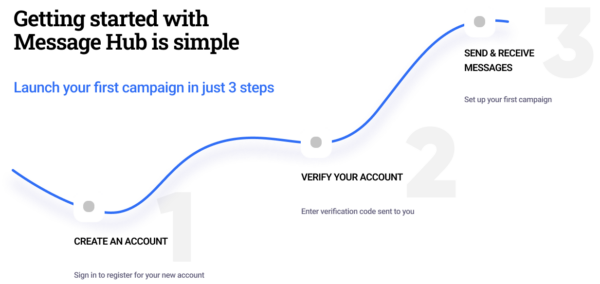 Message Hub – Message Hub your AI messaging platform