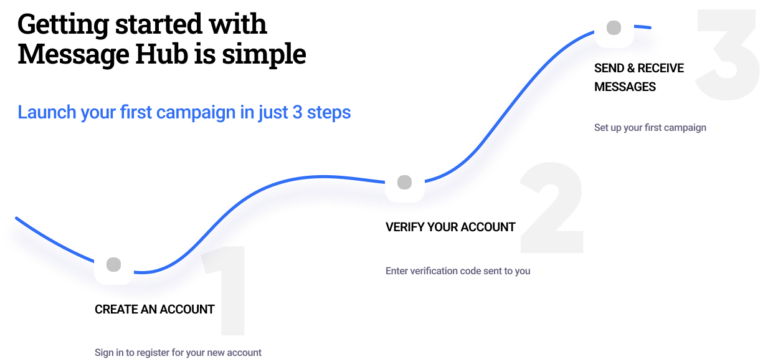 Message Hub – Message Hub your AI messaging platform