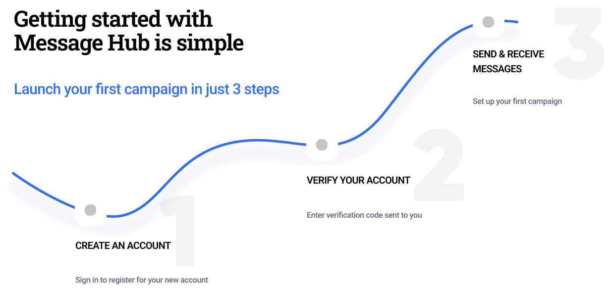 Message Hub – Message Hub your AI messaging platform