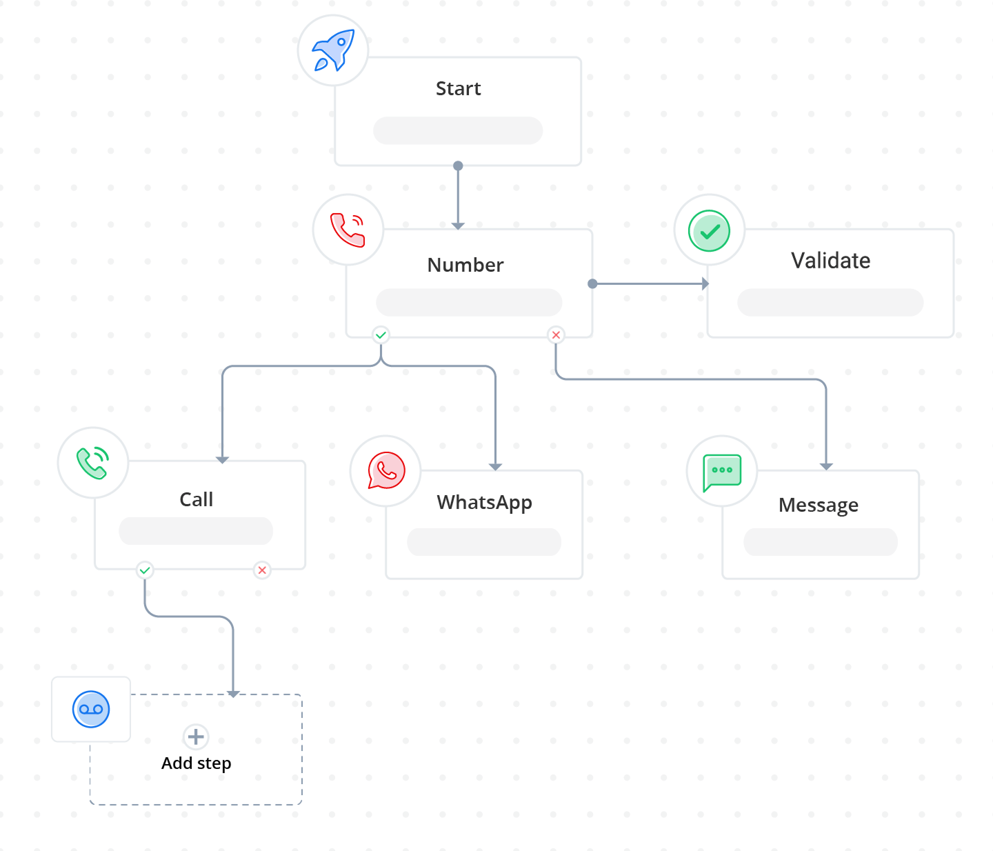 Messaging – Message Hub